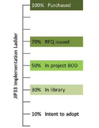 IOGP-JIP33: Standardising equipment procurement specifications ...