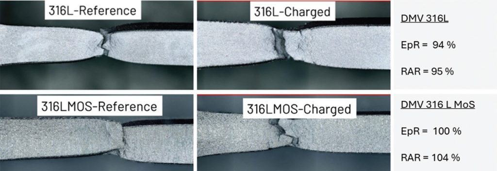 Hydrogen resistance of austenitic stainless steels and the influence of ...